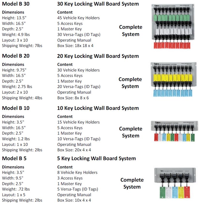 Innovative Key Wall Boards, WALLB, Automotive Key Management Systems ...